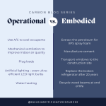 Operational vs Embodied Carbon – BER
